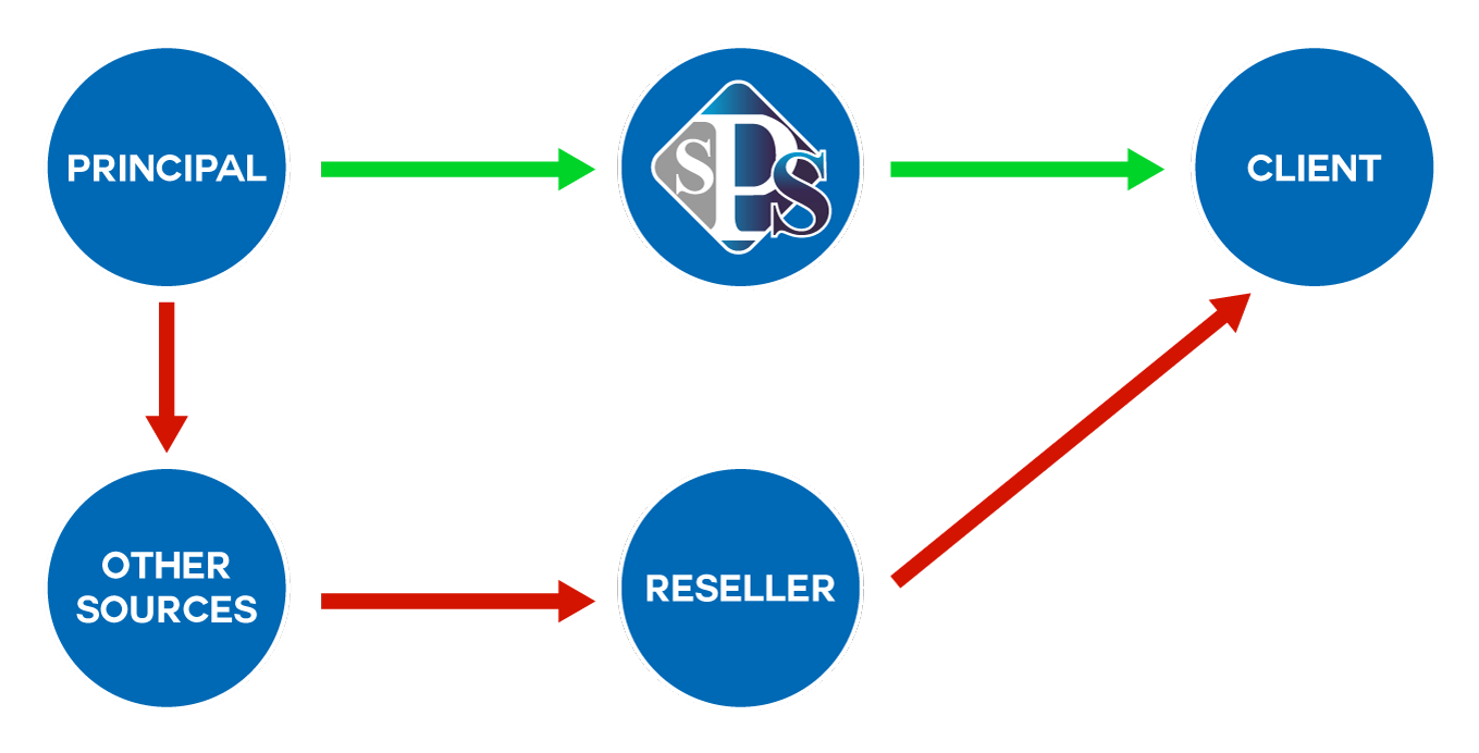 About Us – Smart Process Solution Sdn Bhd