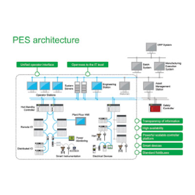 HMI – Smart Process Solution Sdn Bhd